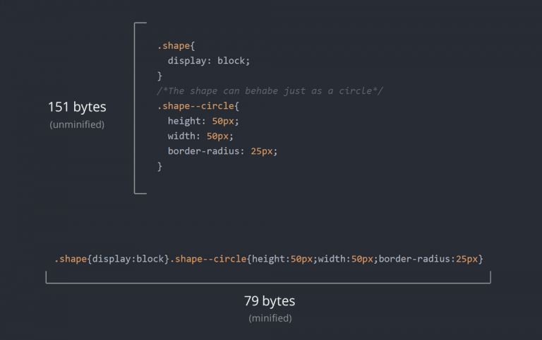 10 Easy ways to Speed Up Your Elementor Website (UPDATED)