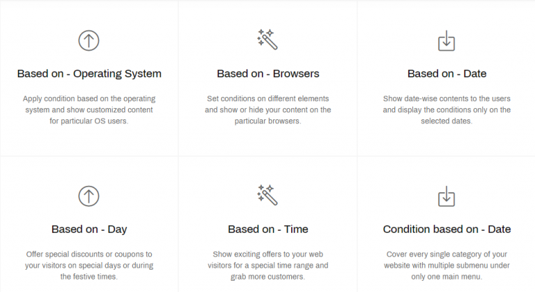 What is Conditional Content and Why You Should Leverage It?