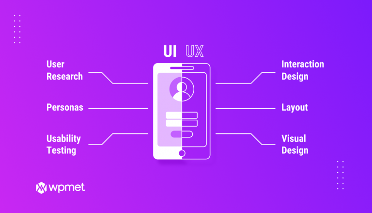 Difference Between UX and UI (2025)
