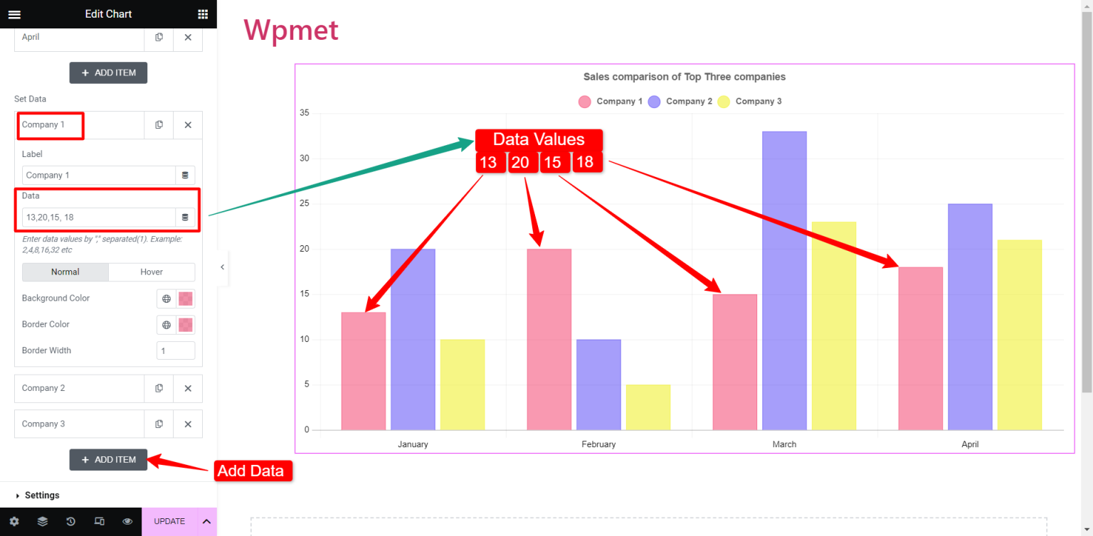 How To Create Chart in WordPress - Wpmet