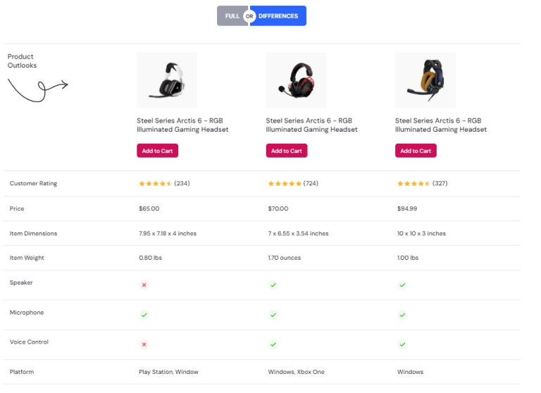 How To Create Price Comparison Table In Wordpress Steps And Tips