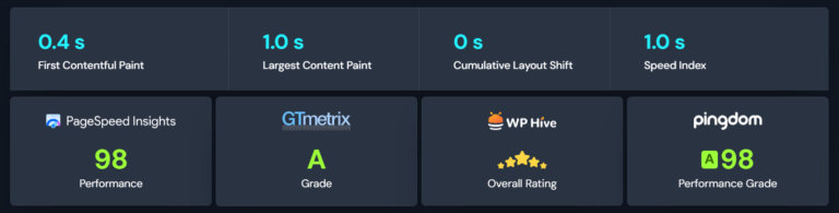 Introducing GutenKit: Your Page Builder Blocks for Gutenberg