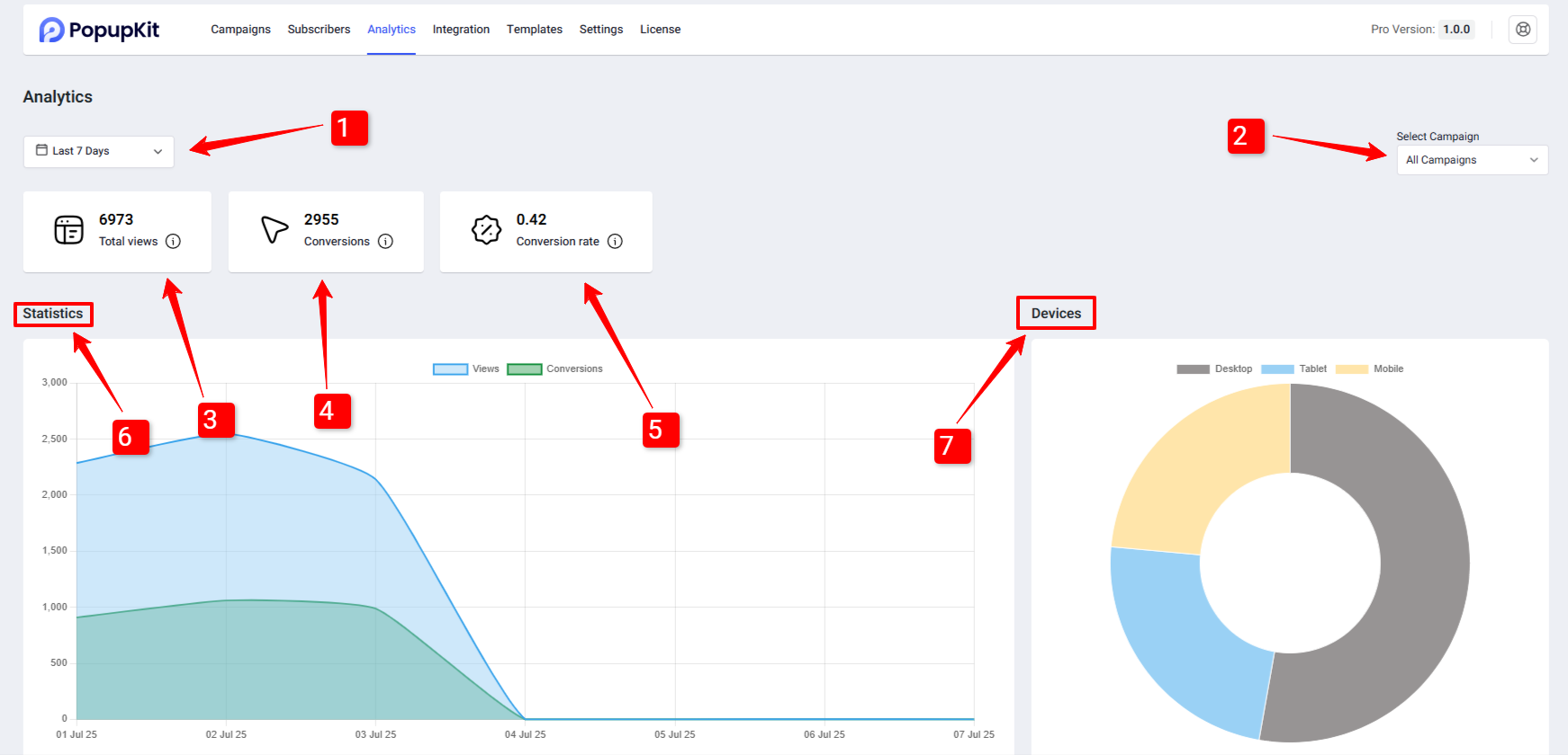 PopupKit Analytics Dashboard